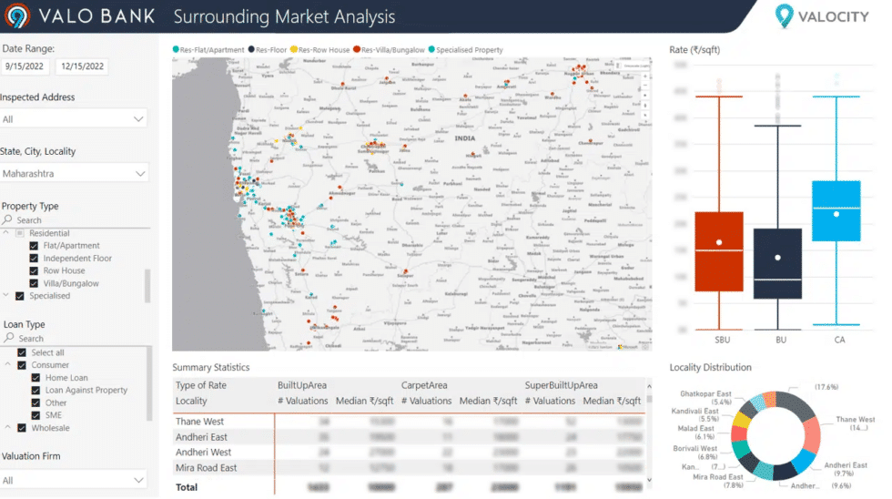 Unlocking Lending Success with Valocity's Surrounding Market Analysis Tool