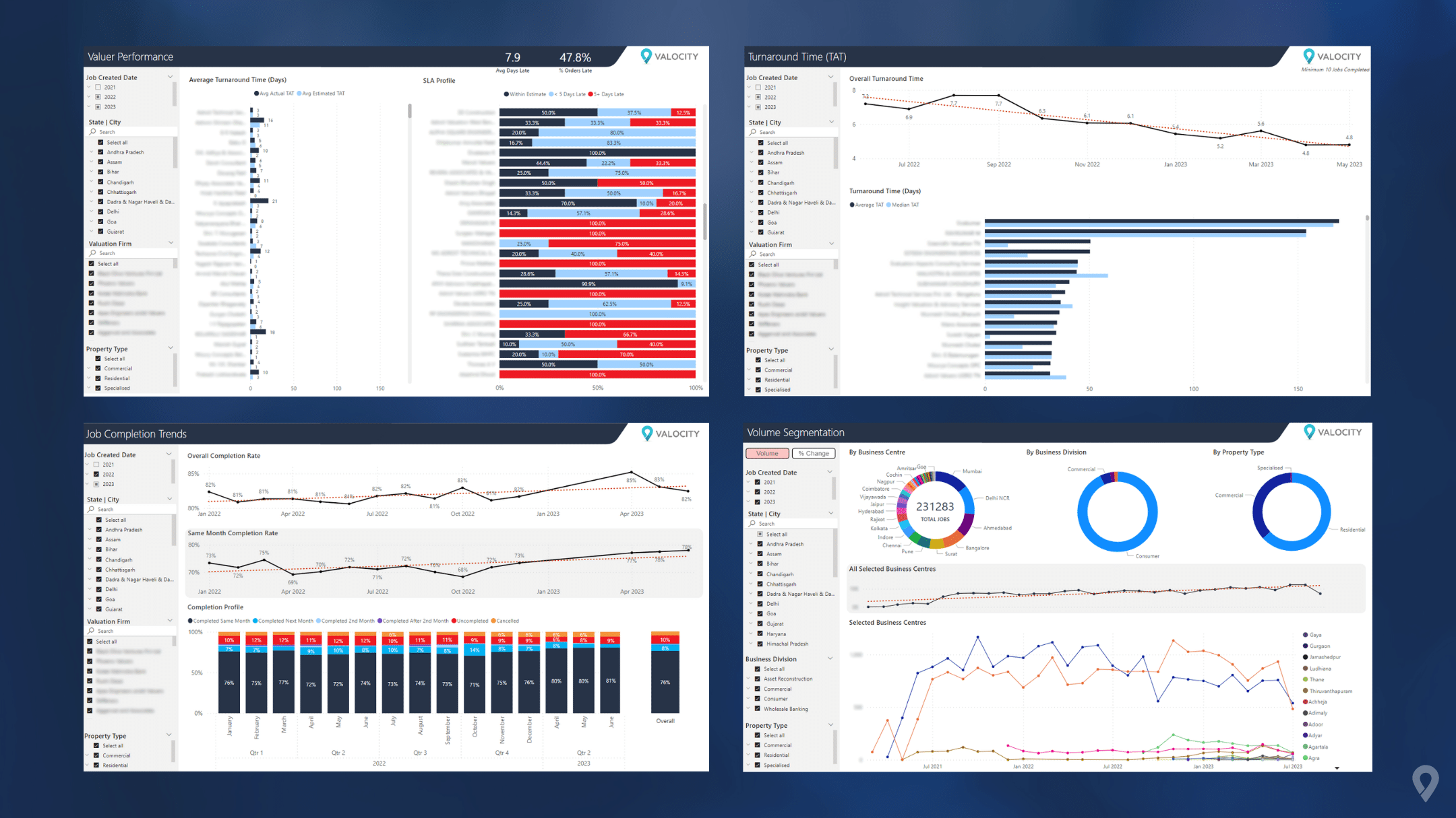 The future of data analytics in mortgage valuation - Valocity Global