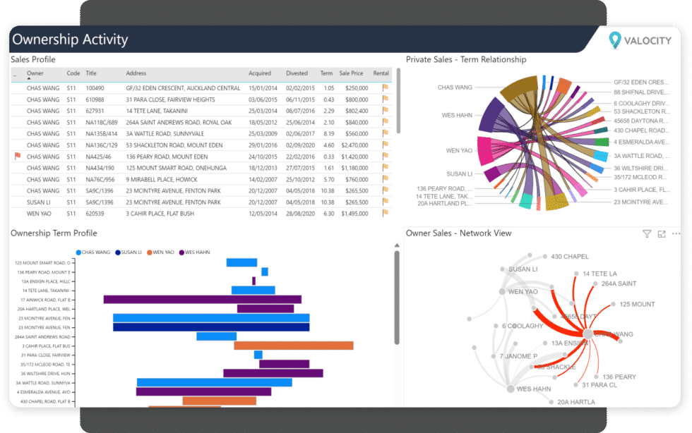 Valocity Data Solutions - Valocity Global