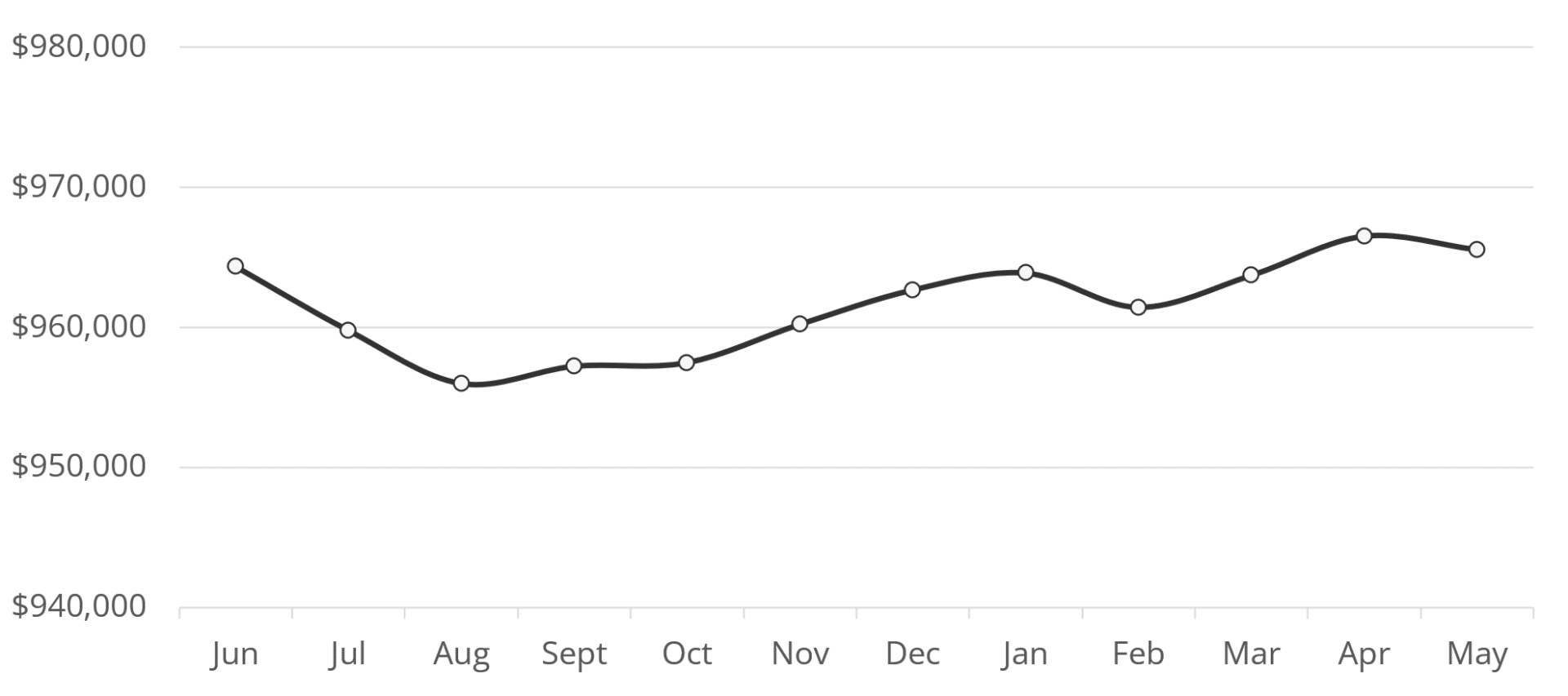 Housing market holds steady in May, despite growing pressures ...